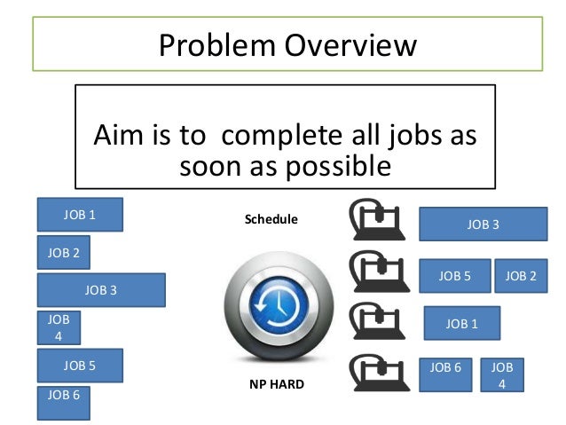 Scheduling Jobs On Identical Parallel Machines
