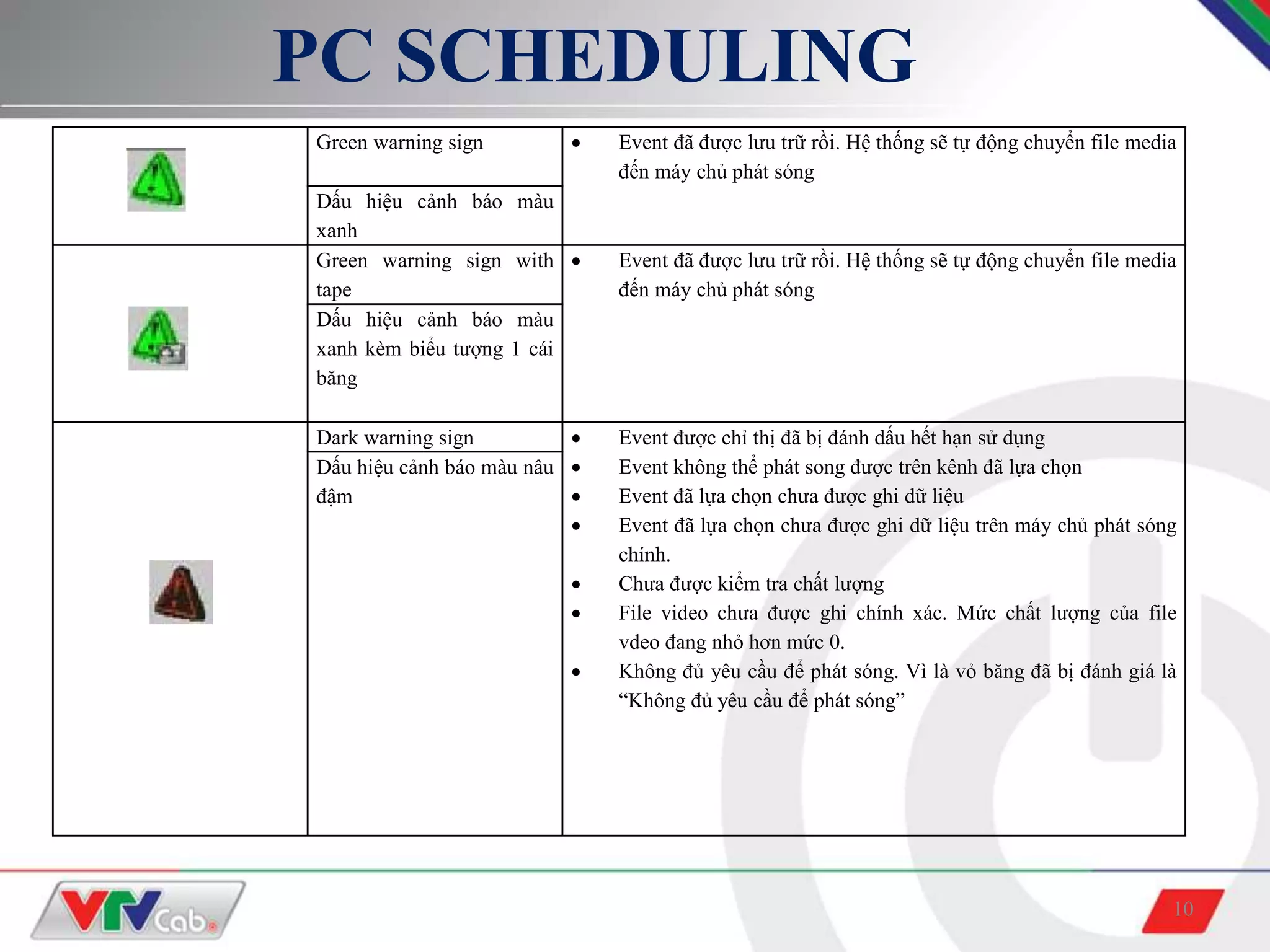 Scheduling Part1.pptx