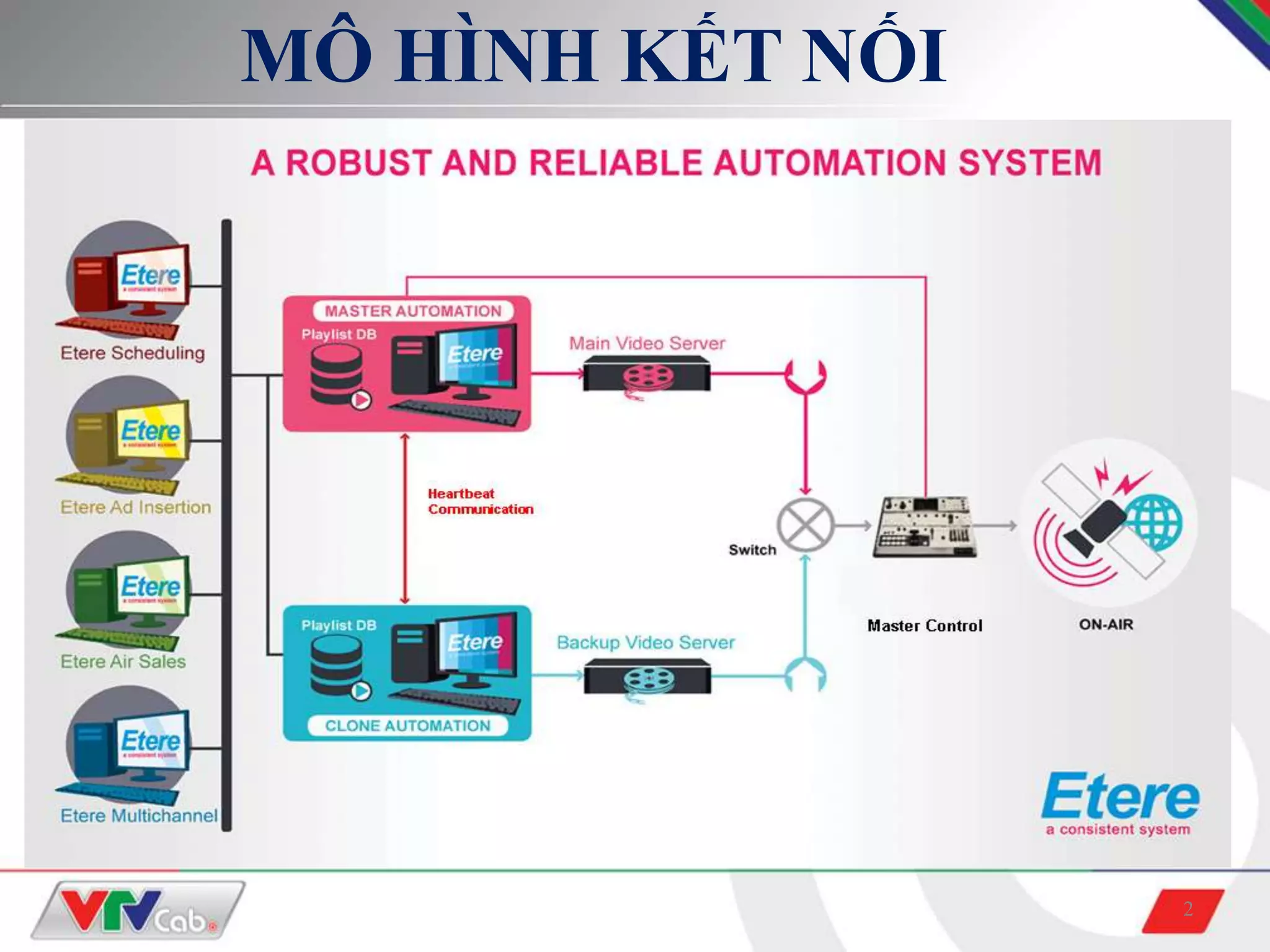 Scheduling Part1.pptx