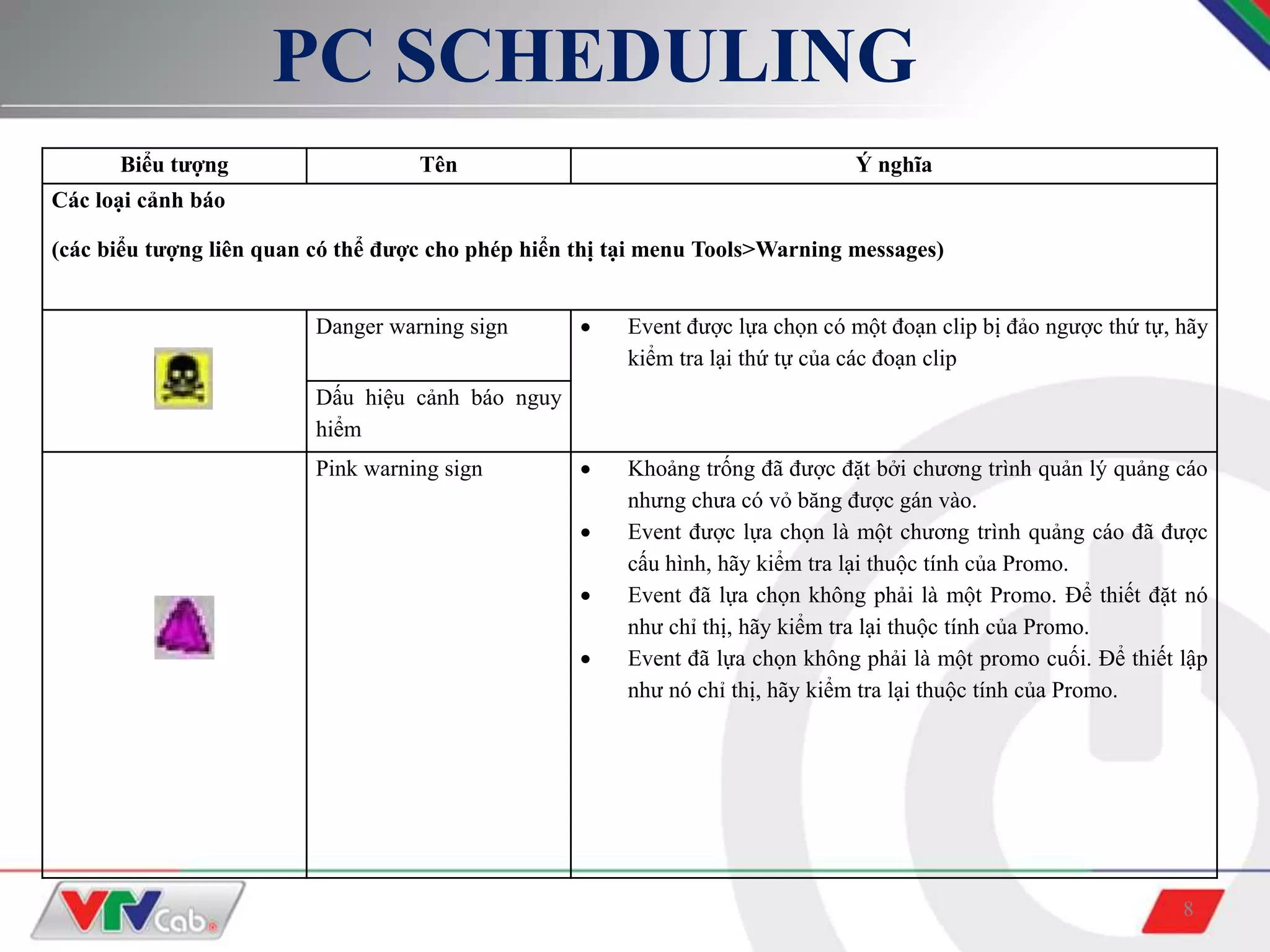 Scheduling Part1.pptx