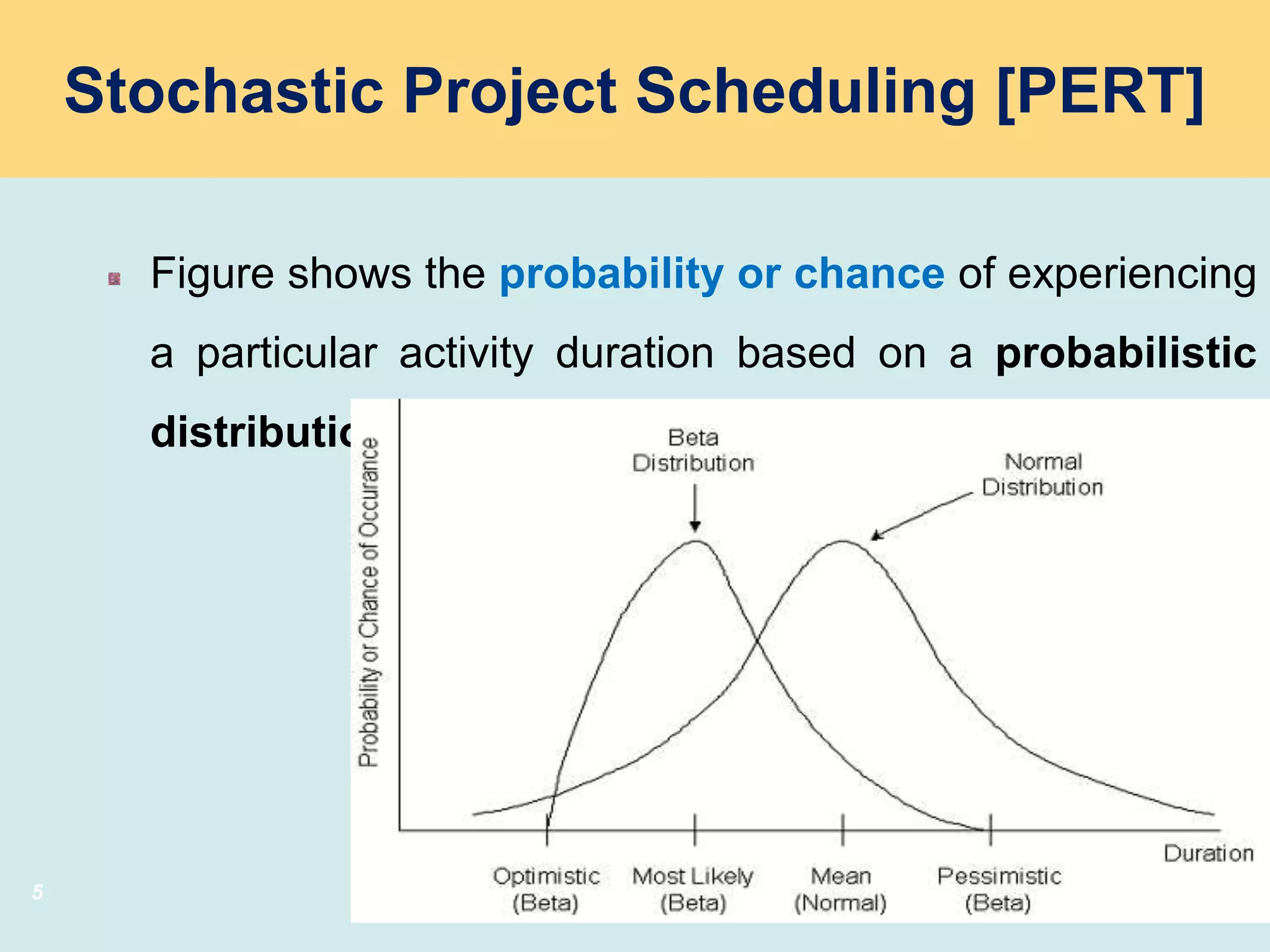 PERT | PPT | Technology & Computing