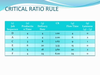SCHEDULING RULES DONE.pptx
