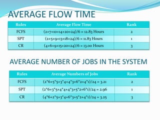 SCHEDULING RULES DONE.pptx