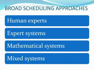 SCHEDULING RULES DONE.pptx | Business and Finance