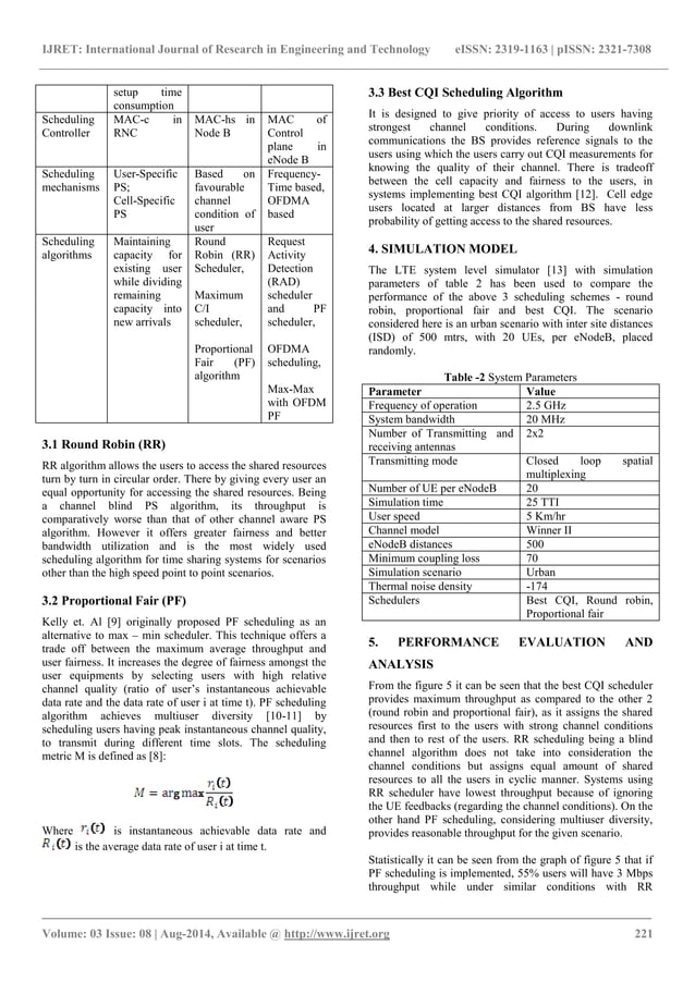 Scheduling schemes for carrier aggregation in lte advanced systems | PDF