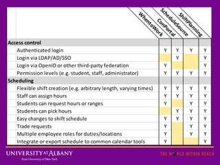 Organizing chaos: Student workforce management tools | PPT