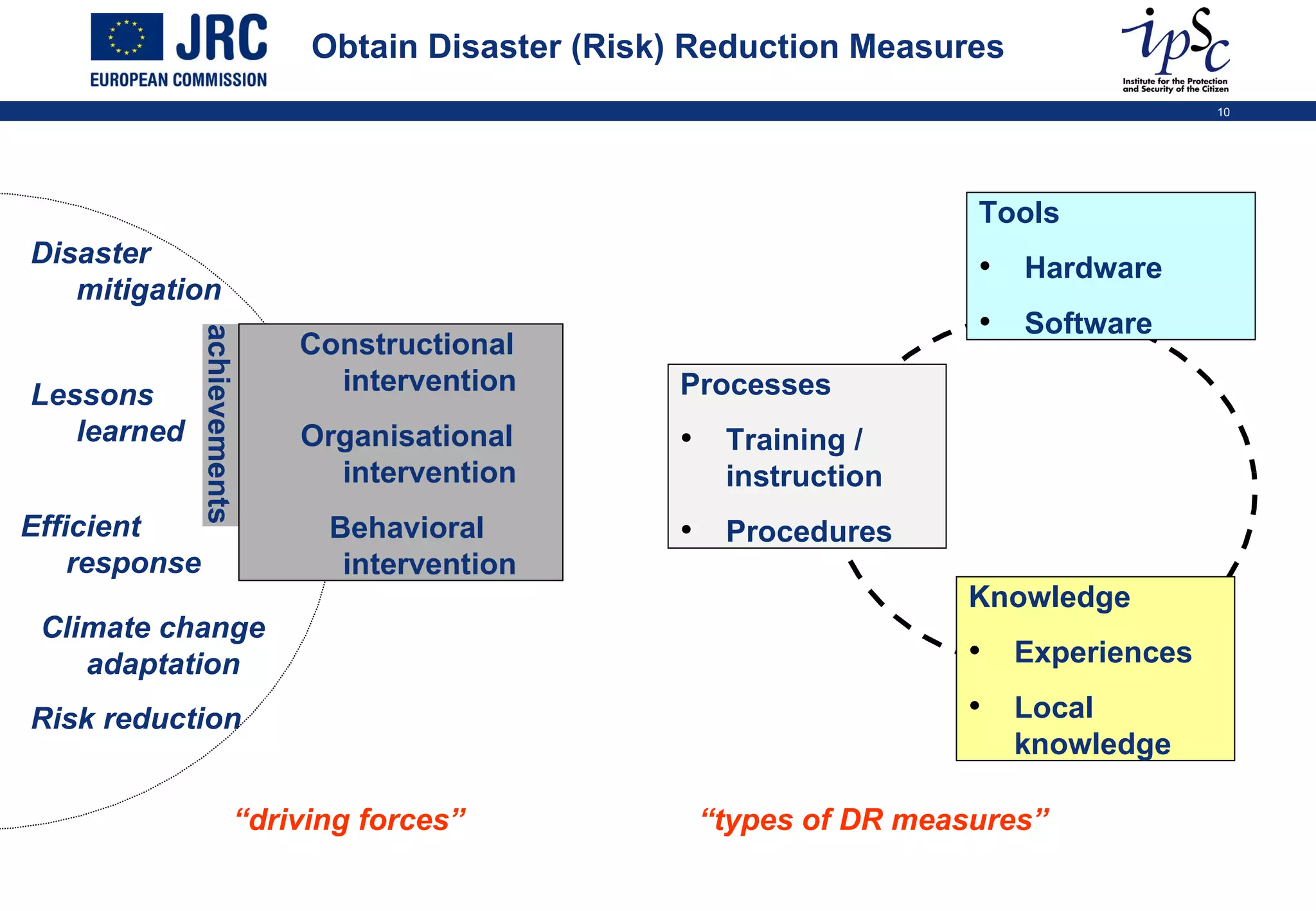 Disaster Risk Reduction Techniques From and for Africa | PPT