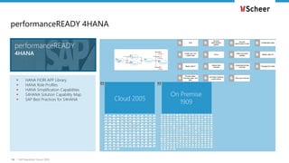 Intuitiver Wissenstransfer für Endanwender durch integrierte Best ...