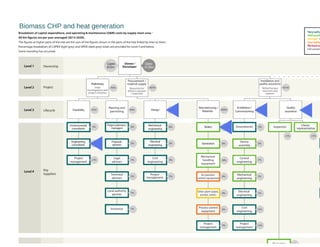 Ireland's Sustainable Energy Supply Chain Opportunity - Jim Scheer | PDF