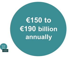 Ireland's Sustainable Energy Supply Chain Opportunity - Jim Scheer | PDF