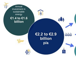 Ireland's Sustainable Energy Supply Chain Opportunity - Jim Scheer | PDF