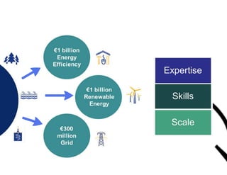 Ireland's Sustainable Energy Supply Chain Opportunity - Jim Scheer | PDF