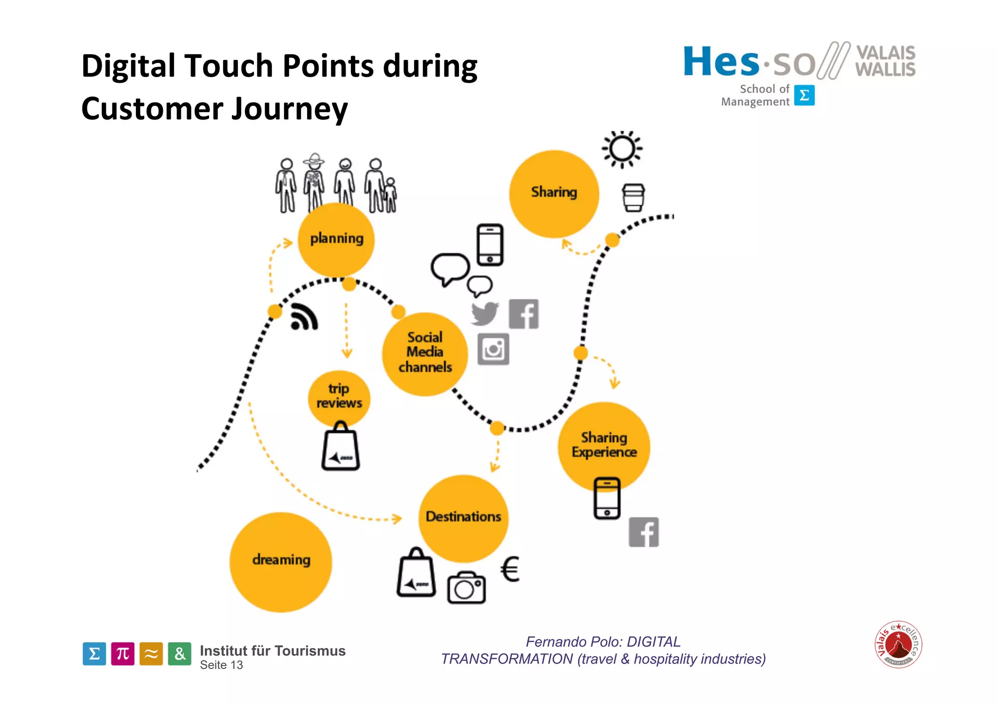 Global Trends and Best Cases of Digital Transformation of Tourism | PDF