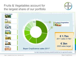 Bayer CropScience Dedicated to Fruits & Vegetables | PPTX | Agriculture | Industries