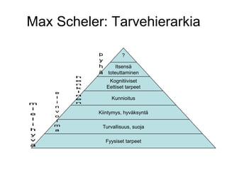 Scheler | PPT