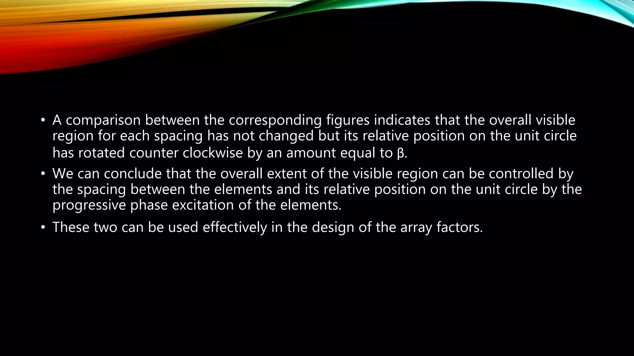 Schelkunoff Polynomial Method for Antenna Synthesis | PPTX