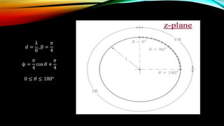 Schelkunoff Polynomial Method for Antenna Synthesis | PPTX