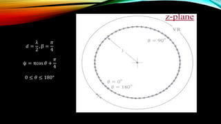 Schelkunoff Polynomial Method for Antenna Synthesis | PPTX