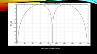 Schelkunoff Polynomial Method for Antenna Synthesis | PPTX