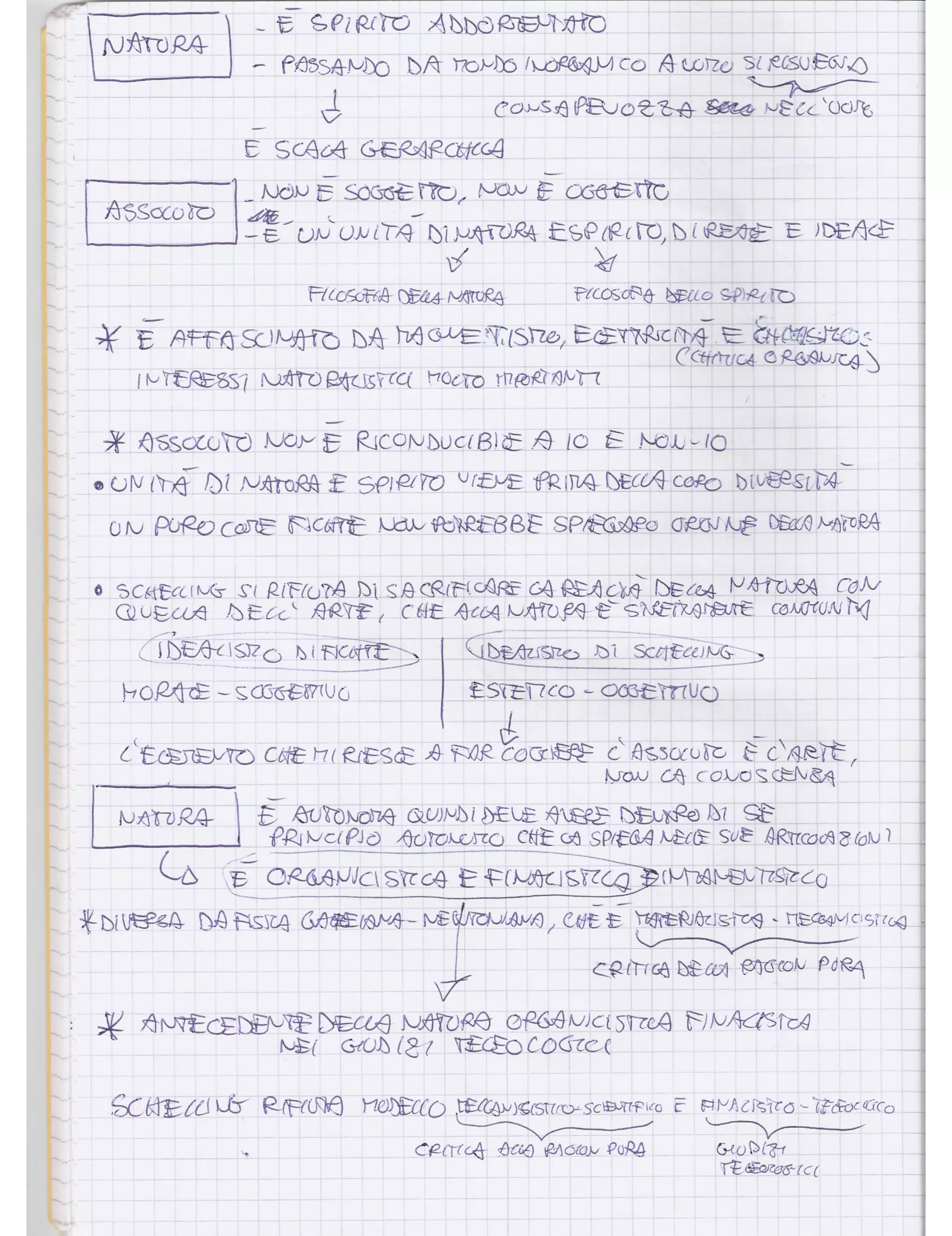 Appunti su Schelling | PDF