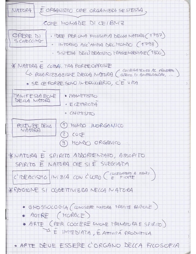 Appunti su Schelling | PDF