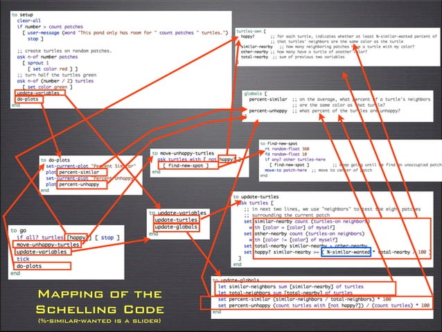 Thomas Schelling Segregation Model - An Exercise in Mapping the ...