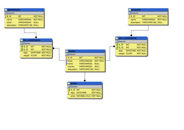 Database Schema | PDF