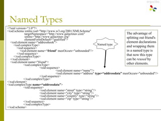 Schema | PPT | Web Design and HTML | Internet