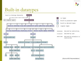 Schema | PPT | Web Design and HTML | Internet