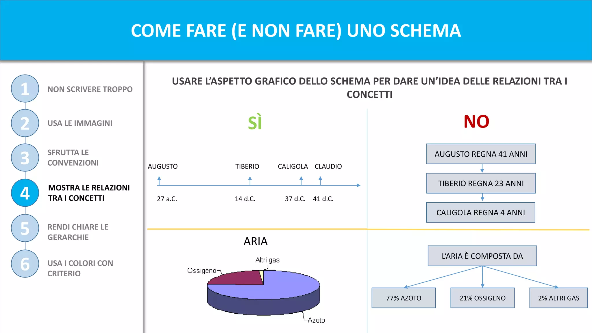 Come fare uno schema: 6 consigli pratici | PPTX