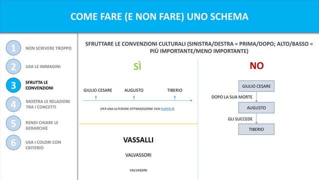 Come fare uno schema: 6 consigli pratici | PPTX | Science