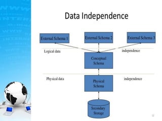 Schema 170507160618 | PPT