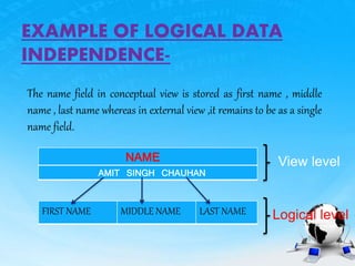 Schema 170507160618 | PPT