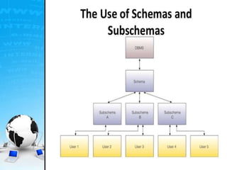 Schema | PPTX