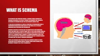 Schema and neural networks | PPT
