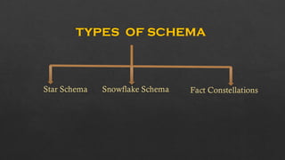 Schema in Data Mining and Data warehousing | PDF