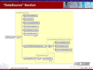 Schema | PPT