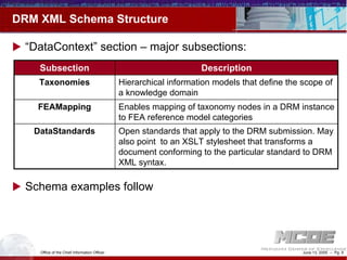 Schema | PPT