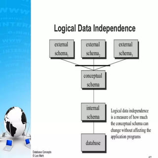 Schema in Relational Database Management Systems.pptx