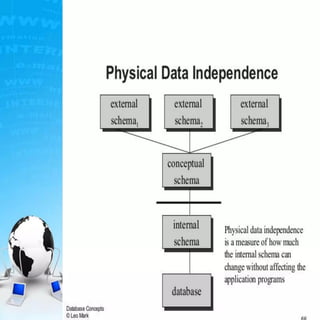 Schema in Relational Database Management Systems.pptx