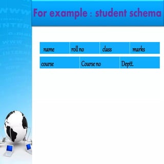 Schema in Relational Database Management Systems.pptx