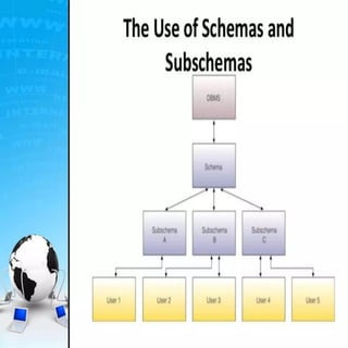 Schema in Relational Database Management Systems.pptx