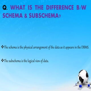 Schema in Relational Database Management Systems.pptx