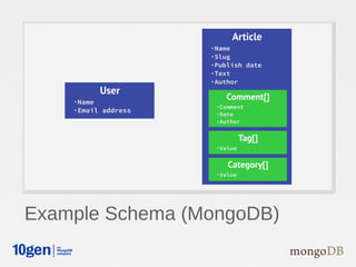 MongoDB Schema Design | PPT