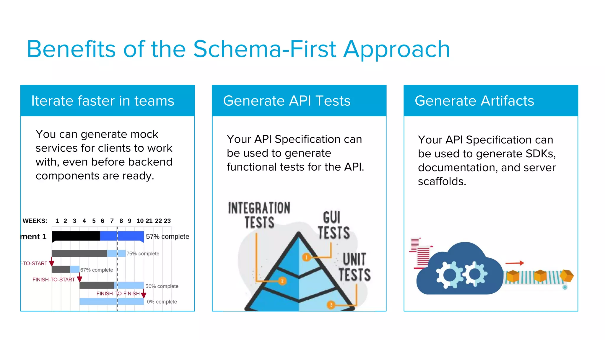 Schema-First API Design | PDF