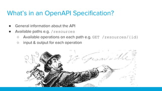 Schema-First API Design | PDF
