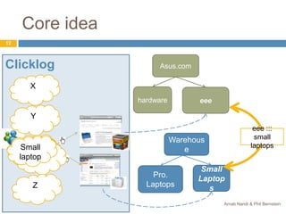 Schema matching for merging data feeds | PPT