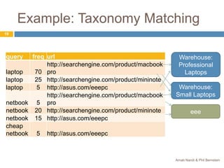 Schema matching for merging data feeds | PPT