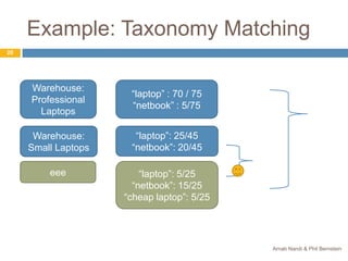 Schema matching for merging data feeds | PPT