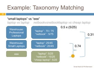 Schema matching for merging data feeds | PPT